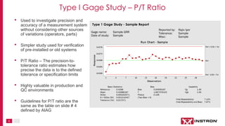 Understanding Gage R&R Analysis | PPT
