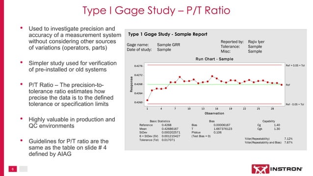 Understanding Gage R&R Analysis