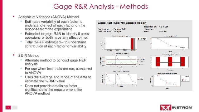 Understanding Gage R&R Analysis