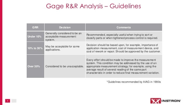 Understanding Gage R&R Analysis Understanding Gage R&R Analysis
