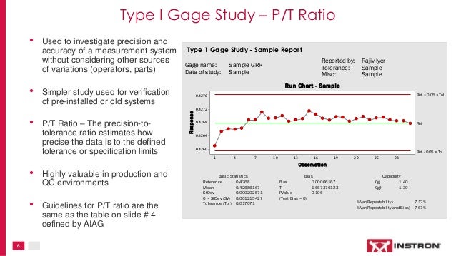 Understanding Gage R&R Analysis