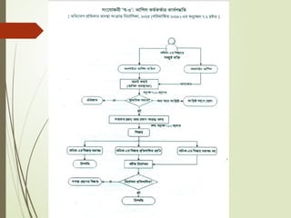 National Grievance Redressal System.pptx