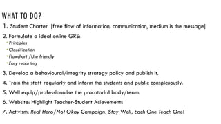 Grievance Redressal Mechanism and Approach(GRS) | PPT