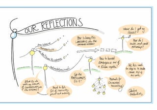 Sense making session 1 | PPT | Free Download