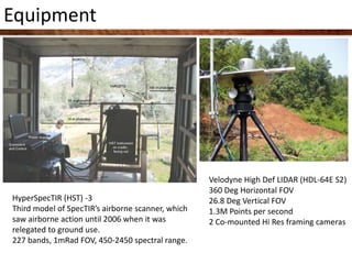 Integrated horizontal-scan remote sensing for landslide imaging and ...