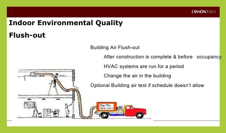 Case Study: Greening Student Life By Greening Residence Halls