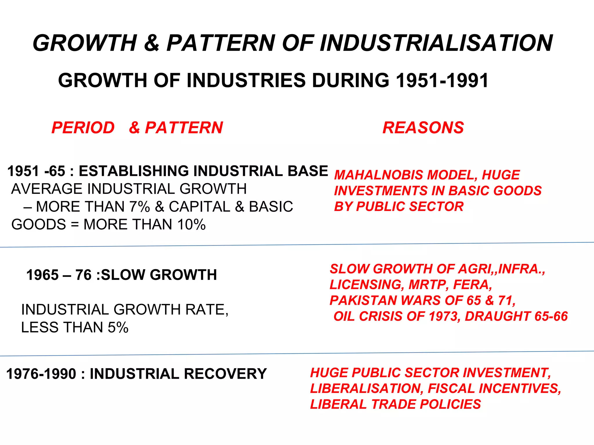Grth.& pattern of indus. | PPT | Economy | Business and Finance