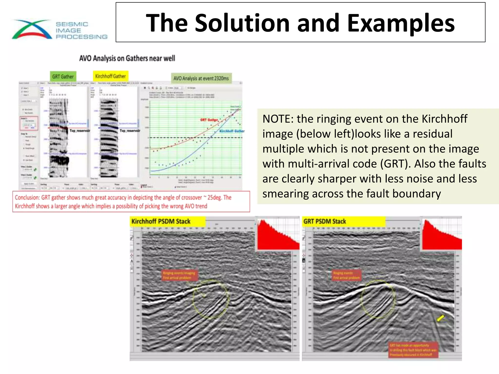 GRT Imaging for Seismic AVO/AVA Inversion | PPTX