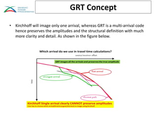 GRT Imaging for Seismic AVO/AVA Inversion | PPTX