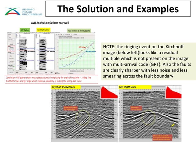 GRT Imaging for Seismic AVO/AVA Inversion | PPTX