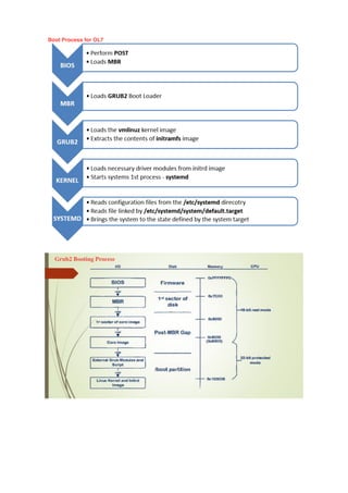Grub2 and troubleshooting_ol7_boot_problems | PDF