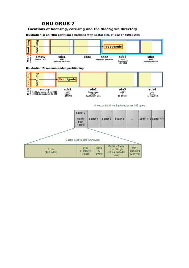 Grub2 And Troubleshootingol7bootproblems Pdf Operating Systems