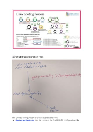 Grub2 and troubleshooting_ol7_boot_problems | PDF