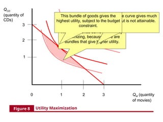 Public Finance Gruber CH2. It is Power point presentation | PPT