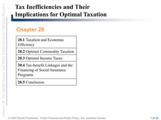 gruber chapter 20.ppt