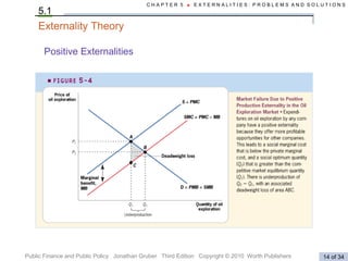 gruber chapter 5.ppt