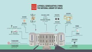 A National Broadcast Archive for Wales – Opening up our Archives ...