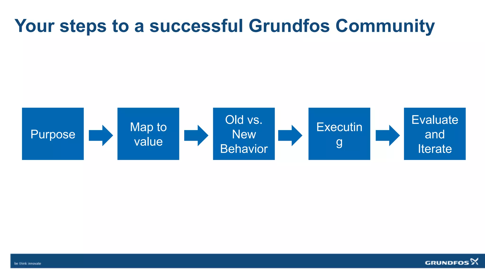 The Grundfos Community Planning Guide | PPTX | Business | Business and ...