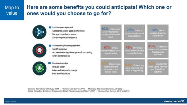 The Grundfos Community Planning Guide | PPTX | Business | Business and ...