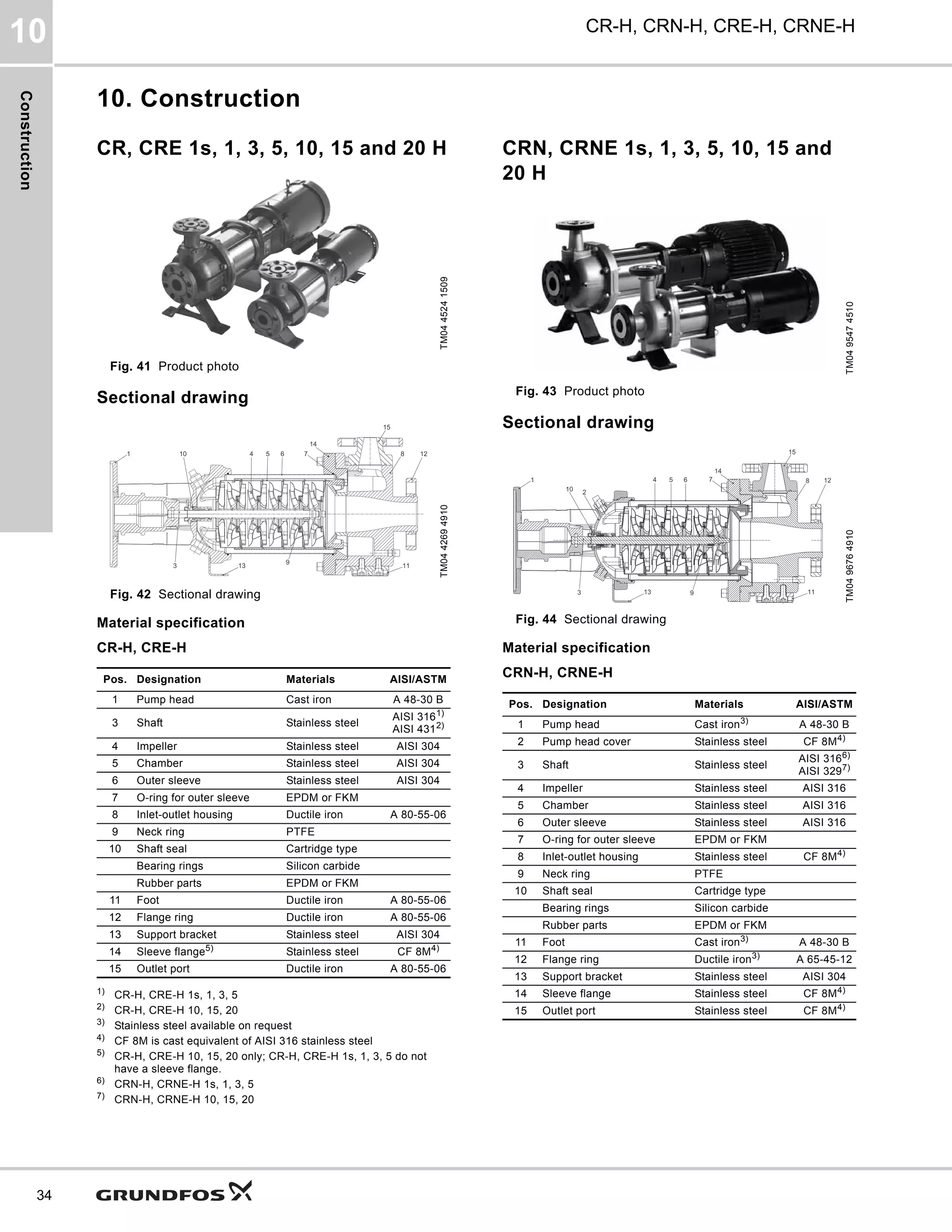GRUNDFOS รุ่น CR-H Catalog.pdf
