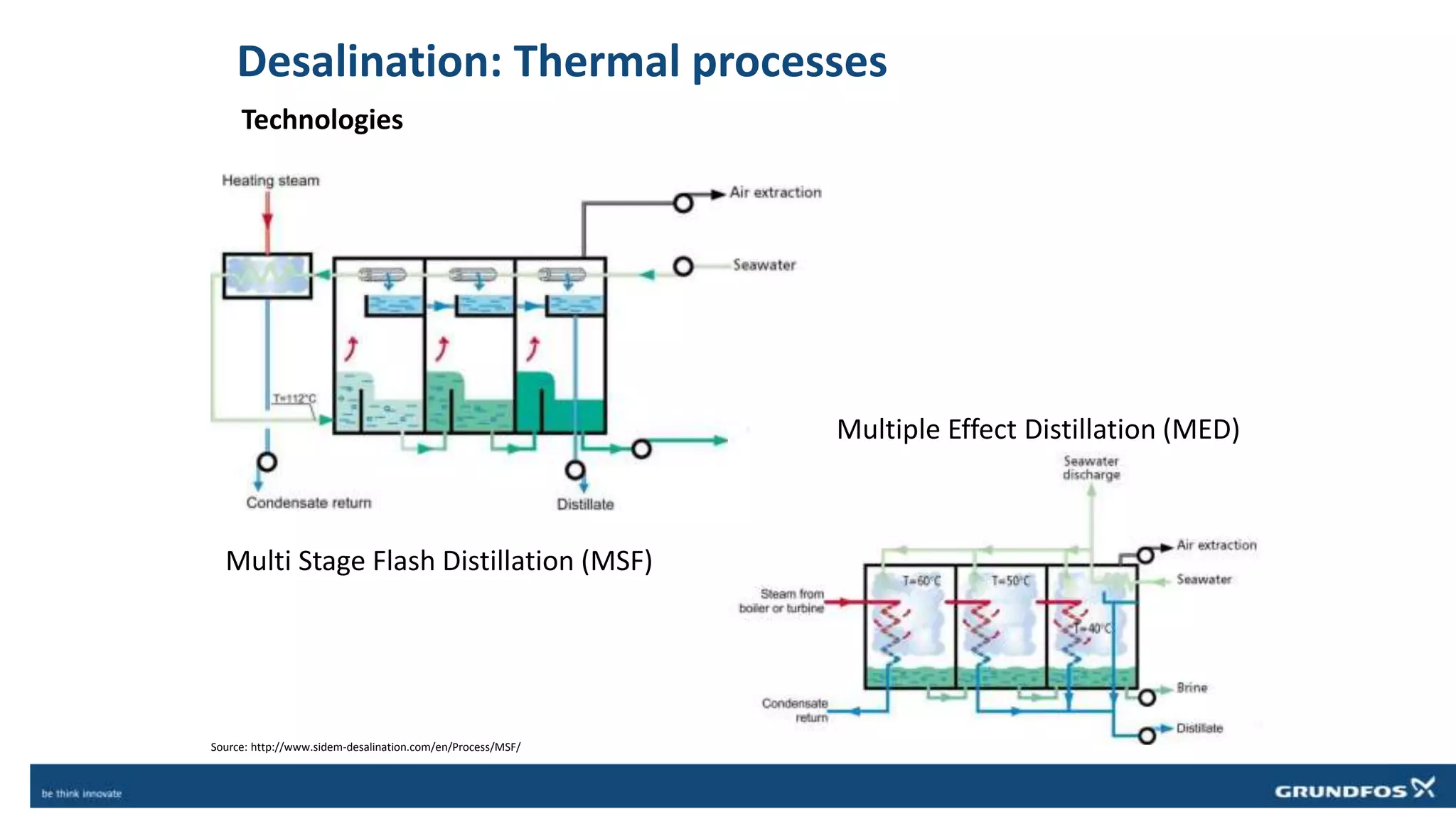 Desalination Conference Cape Town. Grundfos desalination presentation ...