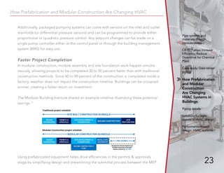 GRUNDFOS DIGITAL HVAC BOOK (PIPING DESIGN).pdf