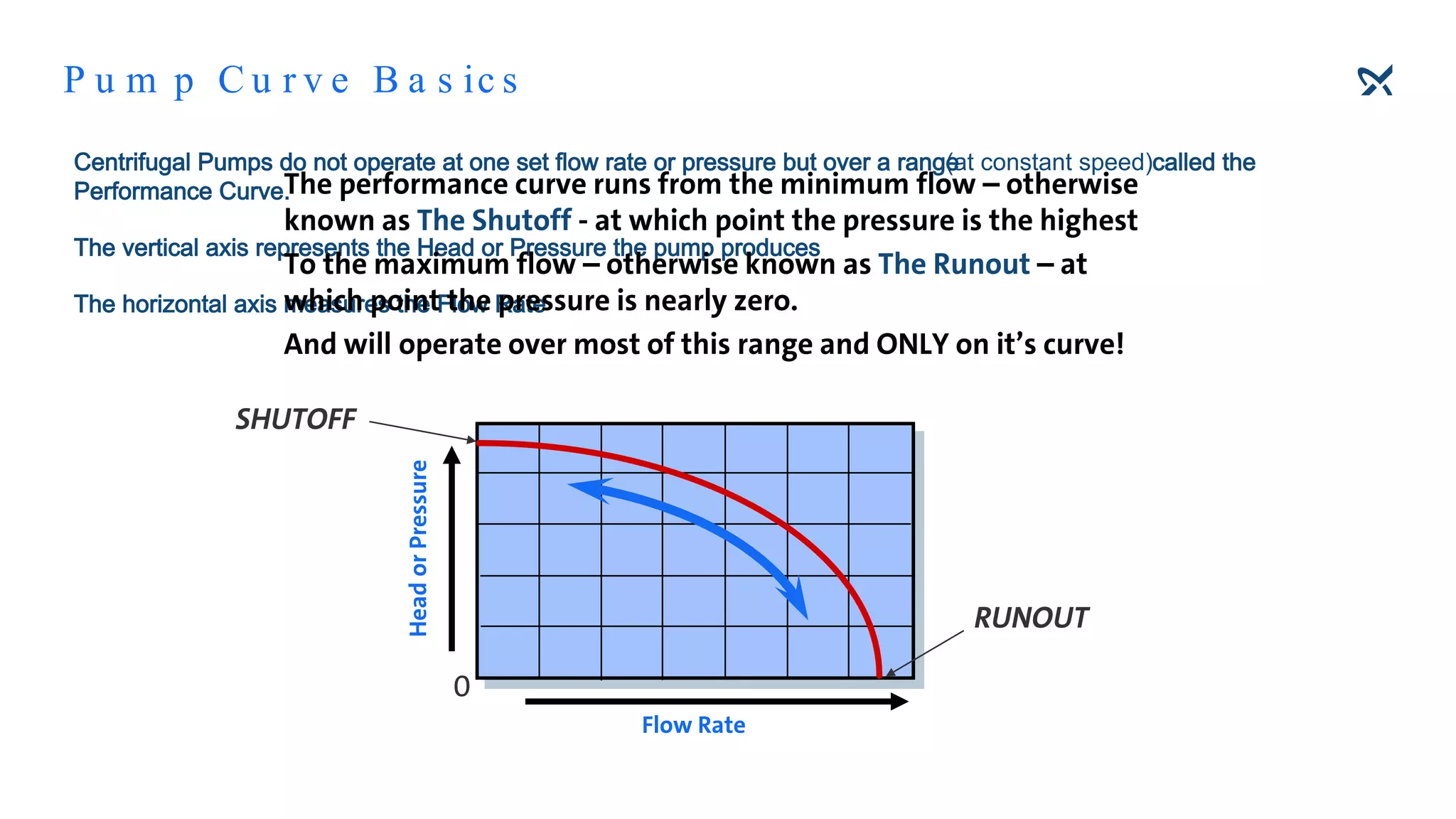 ECM Motor and Pump Basics - Grundfos | PDF