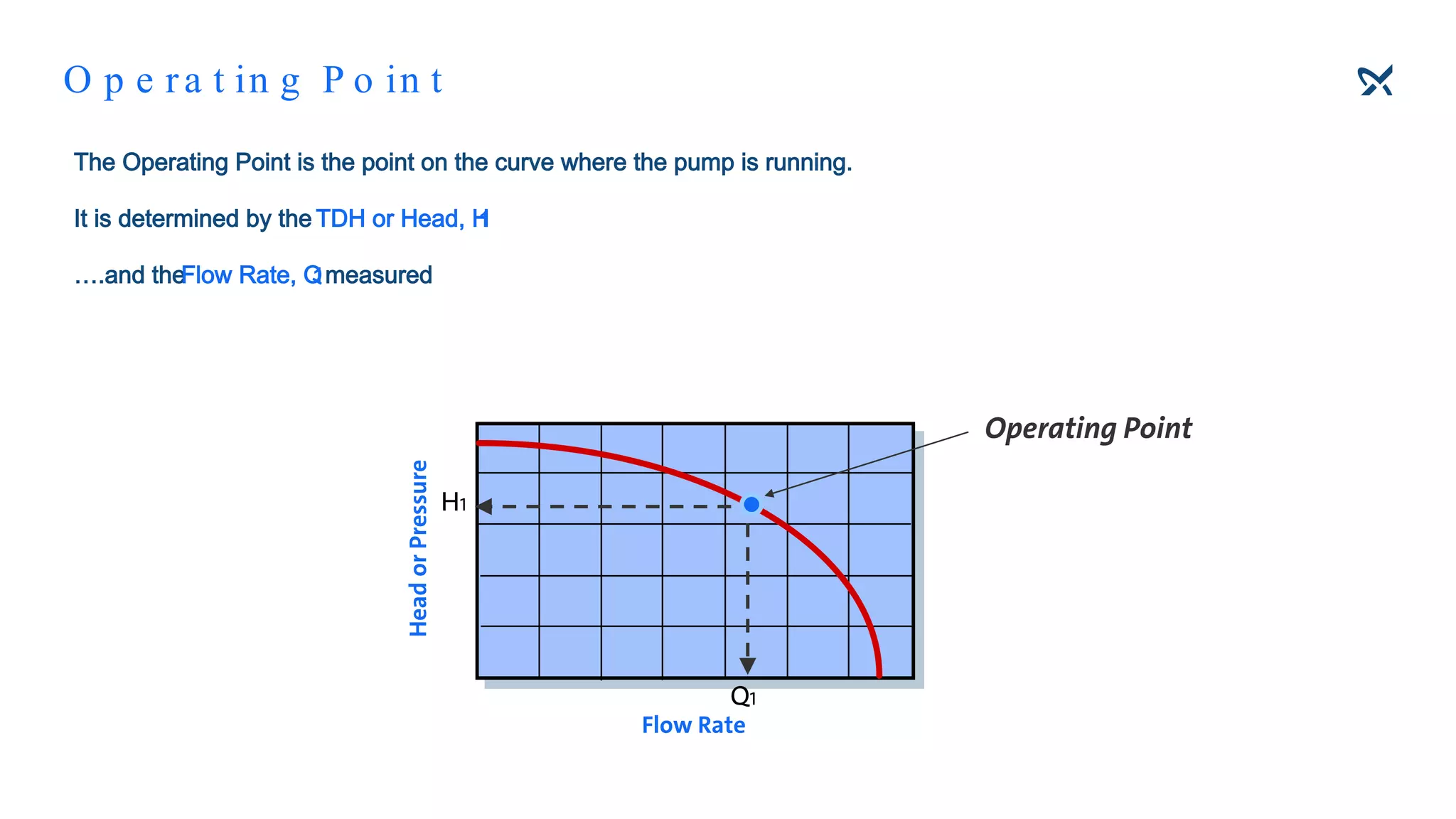 ECM Motor and Pump Basics - Grundfos | PDF