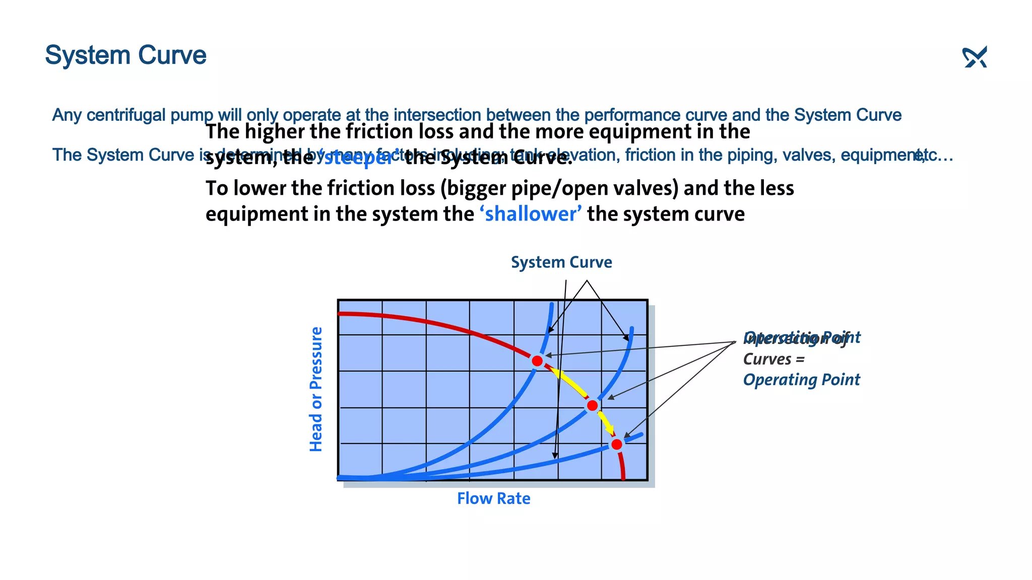 ECM Motor and Pump Basics - Grundfos | PDF