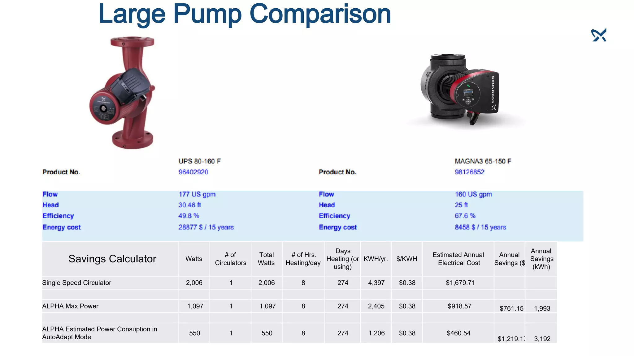 ECM Motor and Pump Basics - Grundfos | PDF