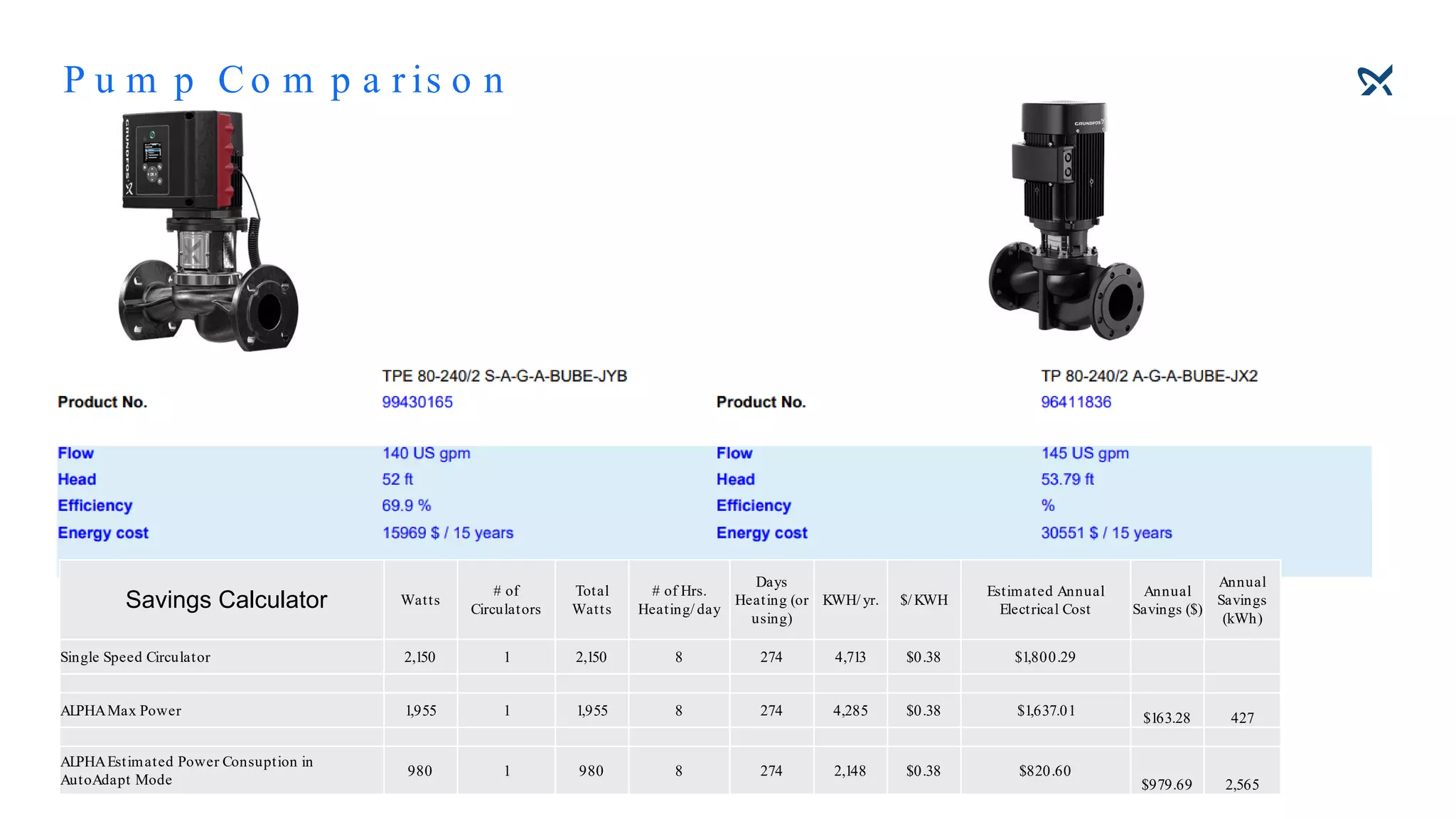 ECM Motor and Pump Basics - Grundfos | PDF