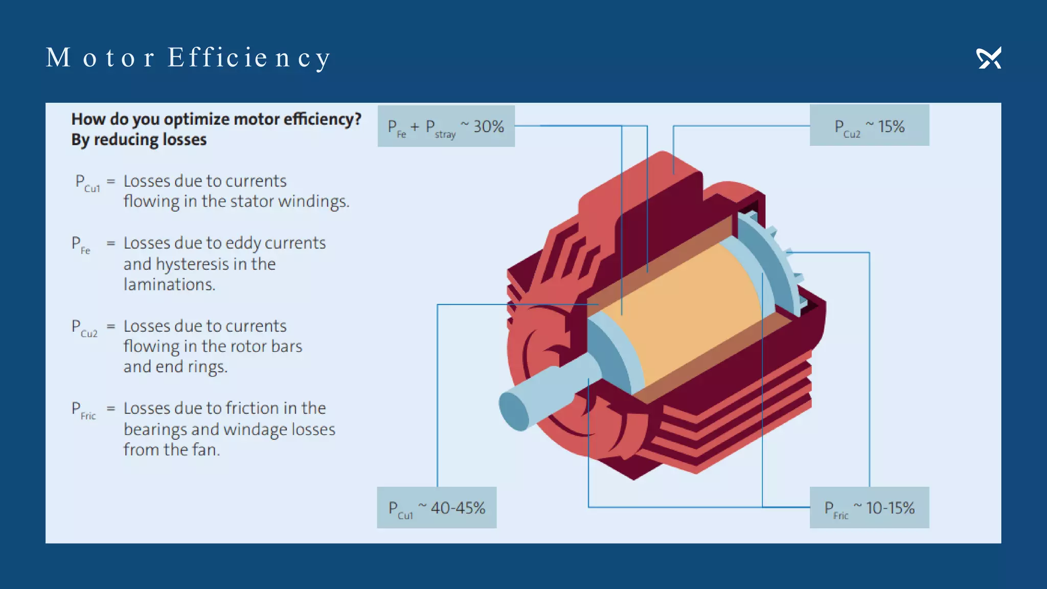 ECM Motor and Pump Basics - Grundfos | PDF