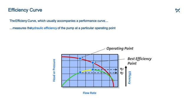 ECM Motor and Pump Basics - Grundfos | PDF | Gas and Electric | Home ...