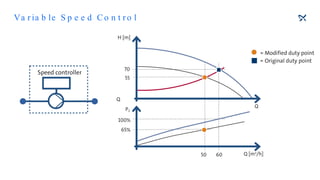 ECM Motor and Pump Basics - Grundfos | PDF