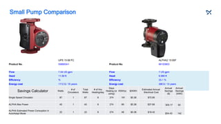ECM Motor and Pump Basics - Grundfos | PDF