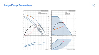 ECM Motor and Pump Basics - Grundfos | PDF