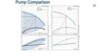 ECM Motor and Pump Basics - Grundfos | PDF