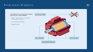 ECM Motor and Pump Basics - Grundfos | PDF