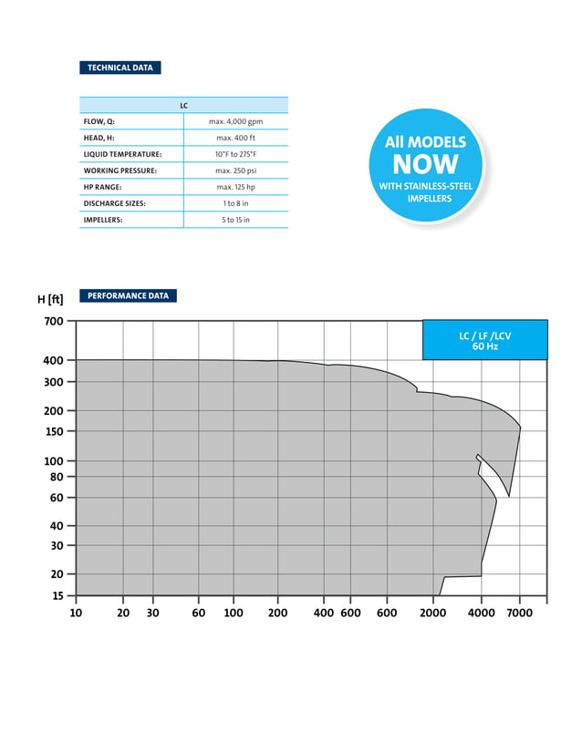 Grundfos รุ่น LC Catalog.pdf