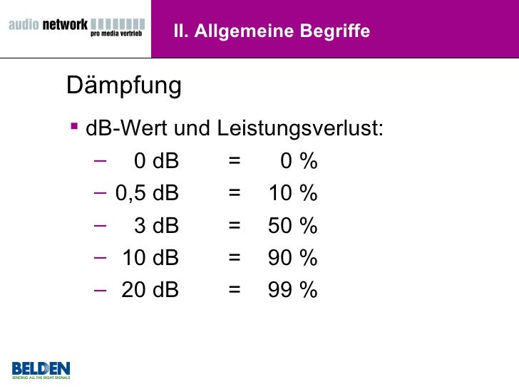 Leistungsverlust Berechnen