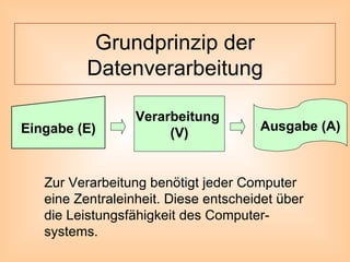 Grundlagen der datenverarbeitung