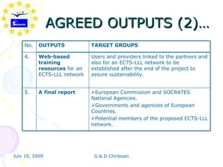 Education Projects | PPT