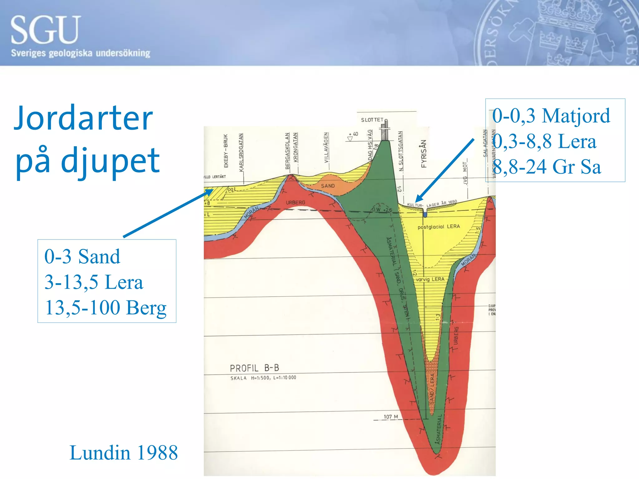 Grundvatten - en introduktion, Bo Thunholm | PPT