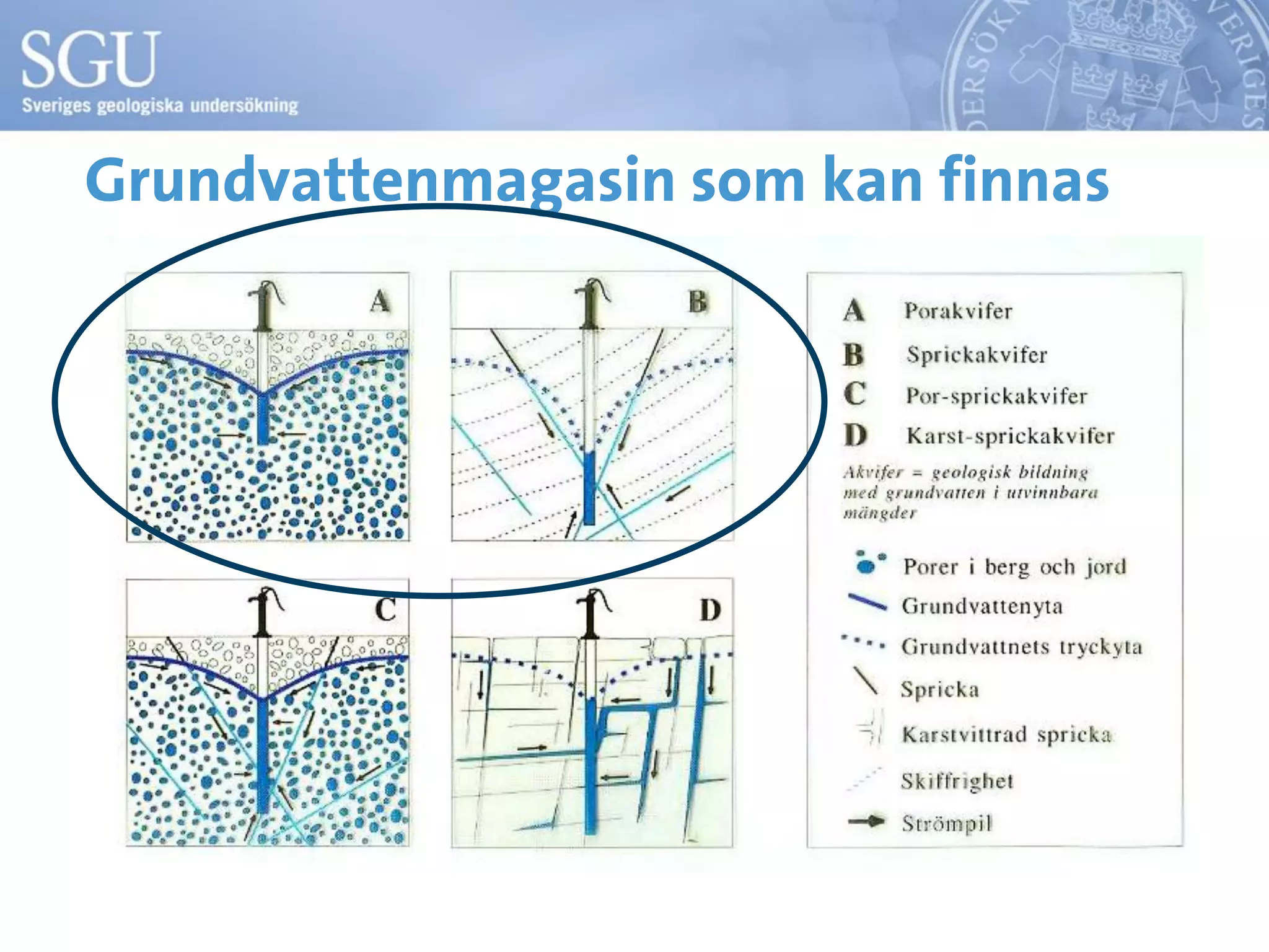 Grundvatten - en introduktion, Bo Thunholm | PPT
