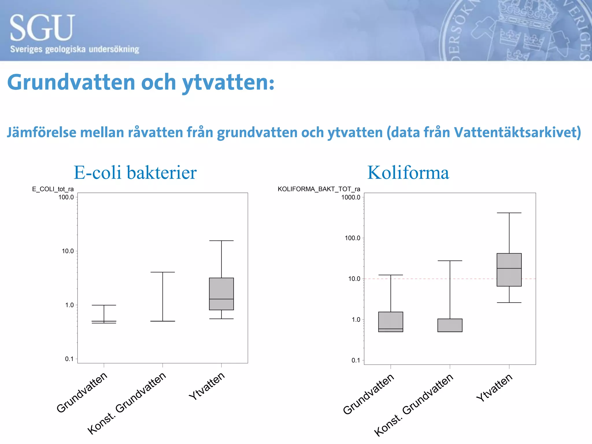 Grundvatten - en introduktion, Bo Thunholm | PPT