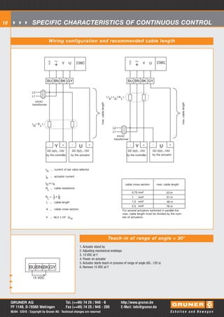 Damper Servomotorları Gruner d 238_en | PDF