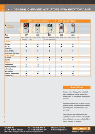 Damper Servomotorları Gruner d 238_en | PDF