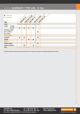 Damper Servomotorları Gruner d 238_en | PDF