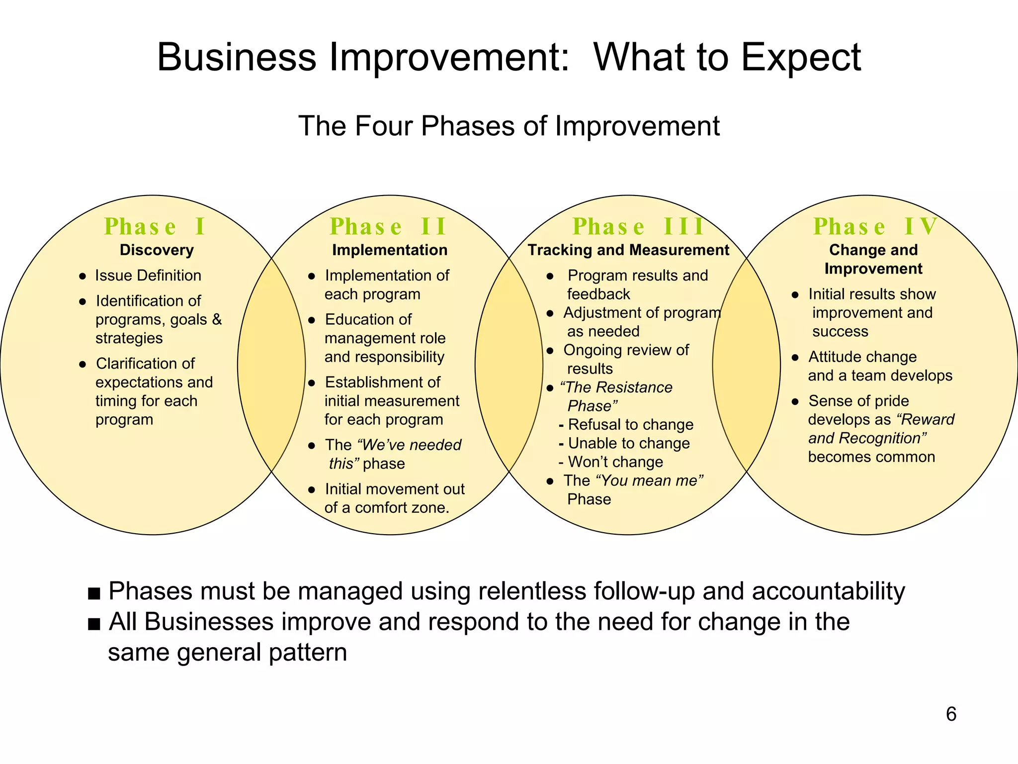 Charles Gruner Presentation | PPT | Business | Business and Finance