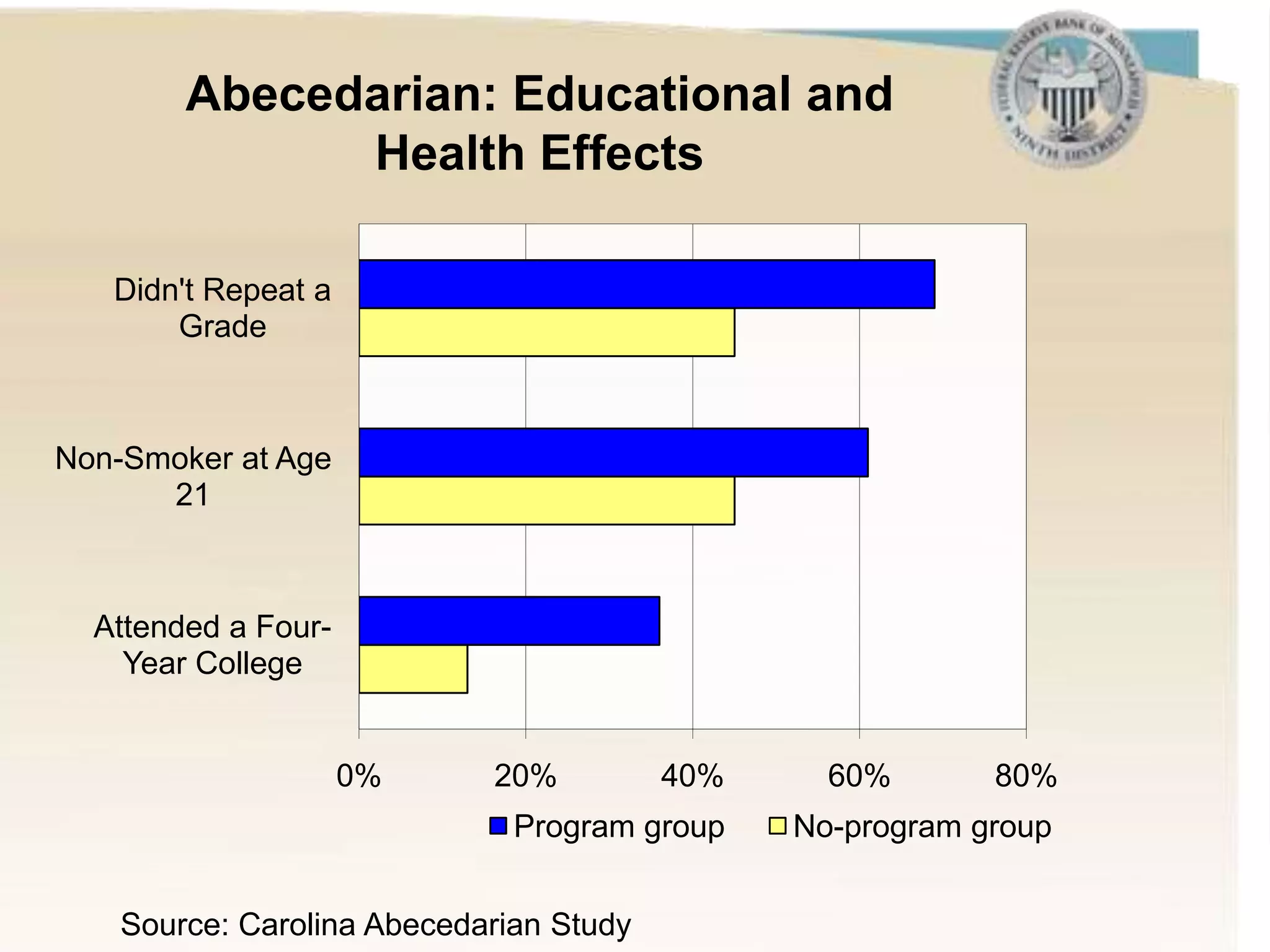 Grunewald Economic Case | PPTX